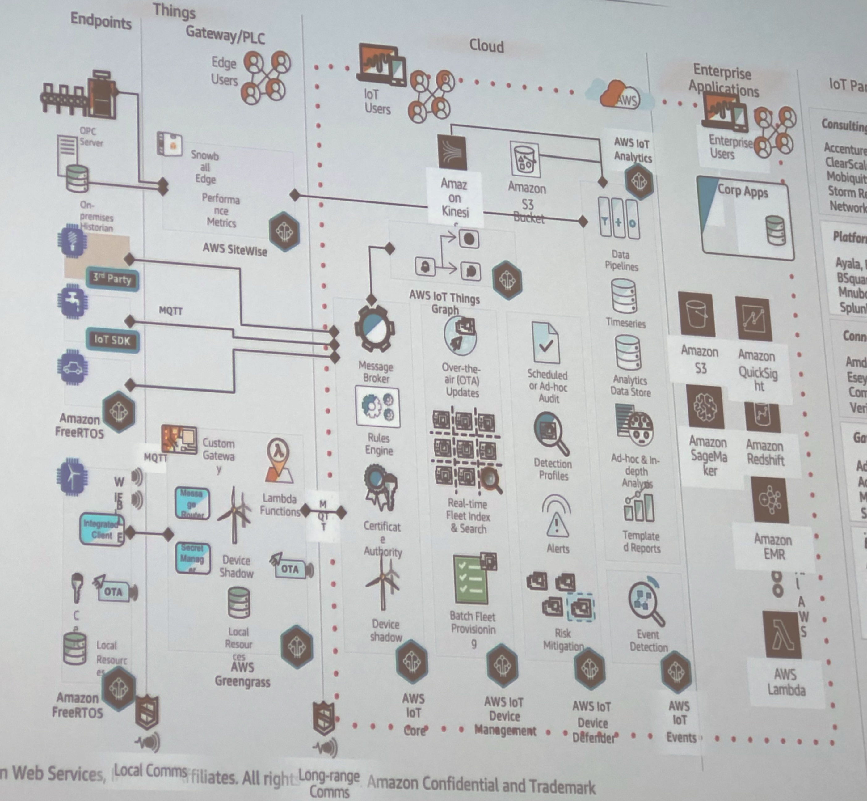 AWS IoT Service Deep Dive Meetup AWS IoT Service Deep Dive Meetup